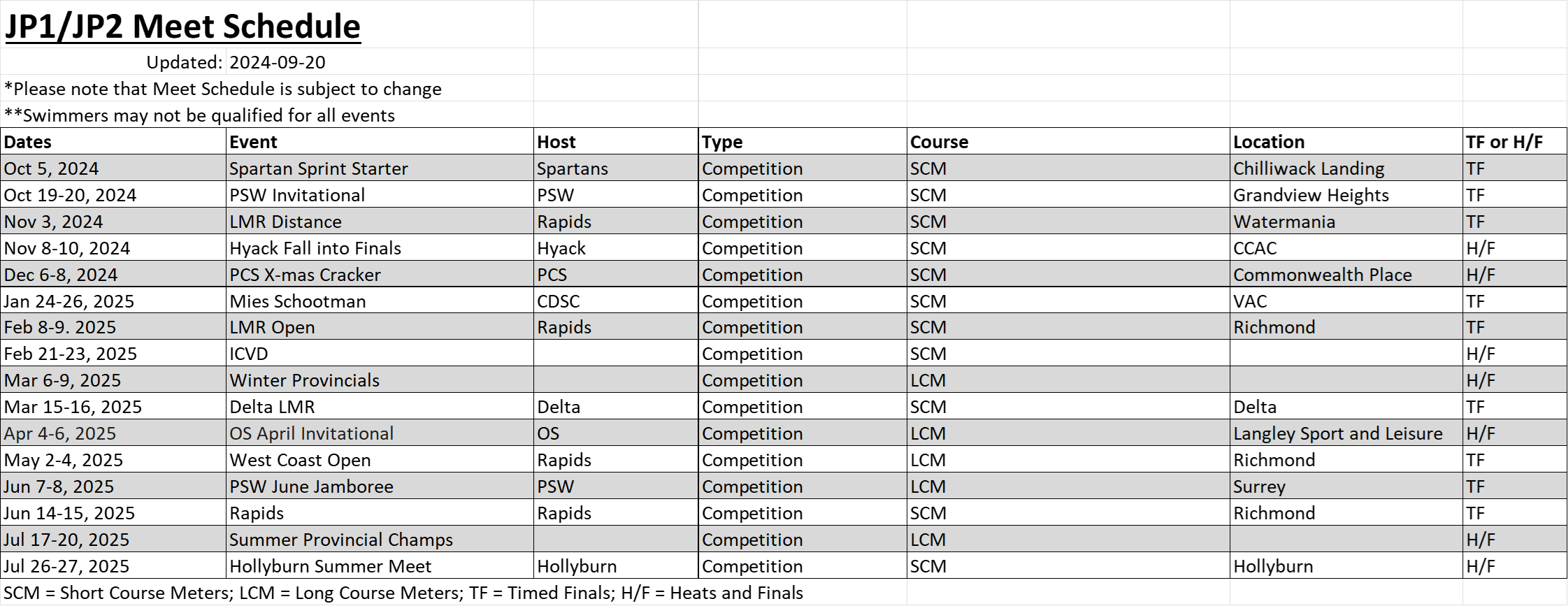 West Vancouver Otters Swim Club - Meet Schedule